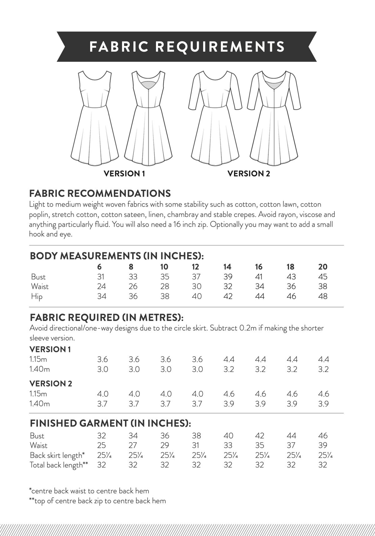 Sew Over It Betty Dress Add-on Pack – The Fold Line