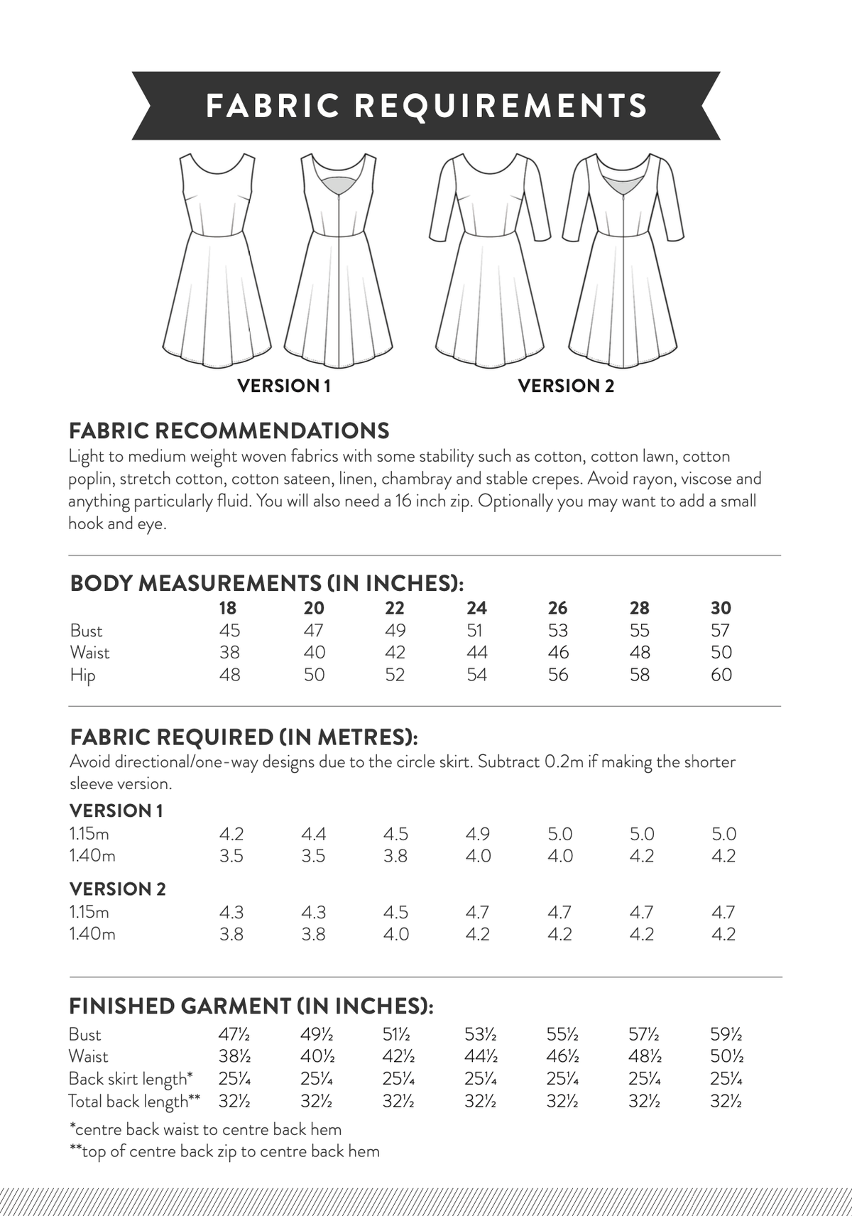 Sew Over It Betty Dress Add-on Pack – The Fold Line