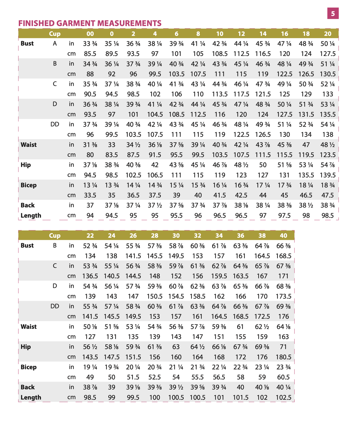 Itch to Stitch Celeste Dress – The Fold Line