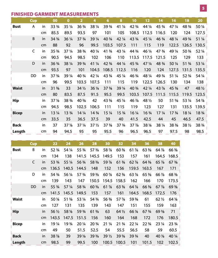 Itch to Stitch Celeste Dress – The Fold Line