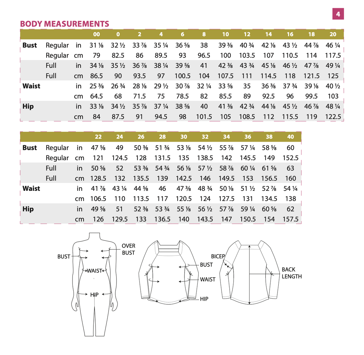 Itch to Stitch Islares Top – The Fold Line