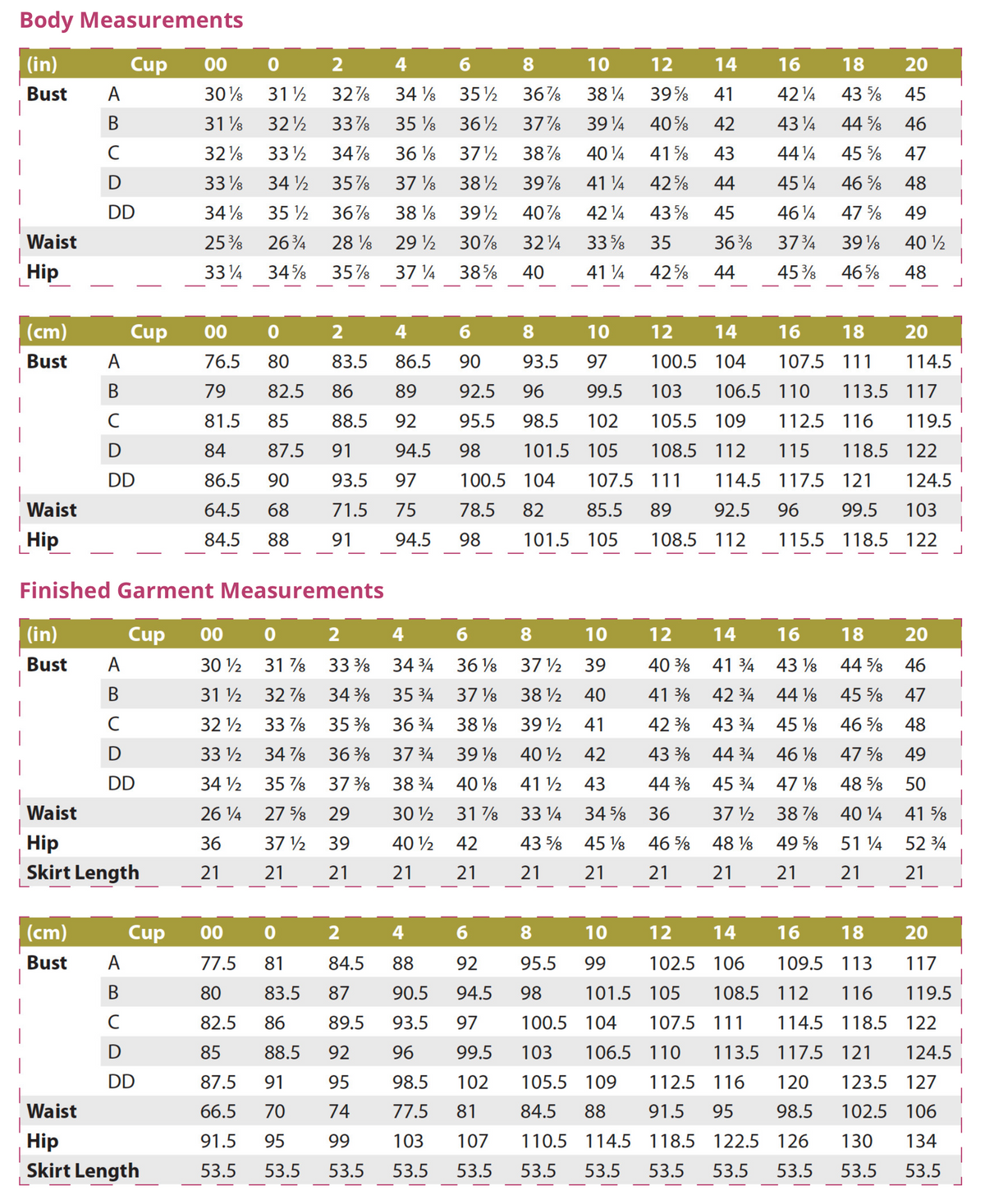 Itch to Stitch Oia Dress – The Fold Line