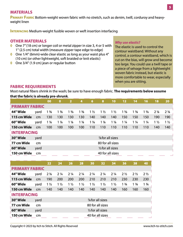 Itch to Stitch Taroko Skirt – The Fold Line