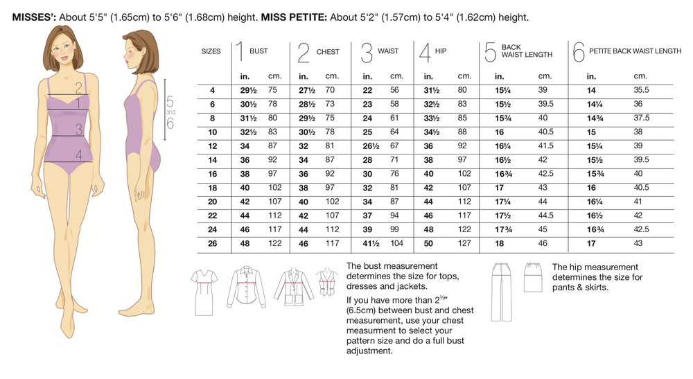Vogue Swimwear and Cover-ups V9192 – The Fold Line